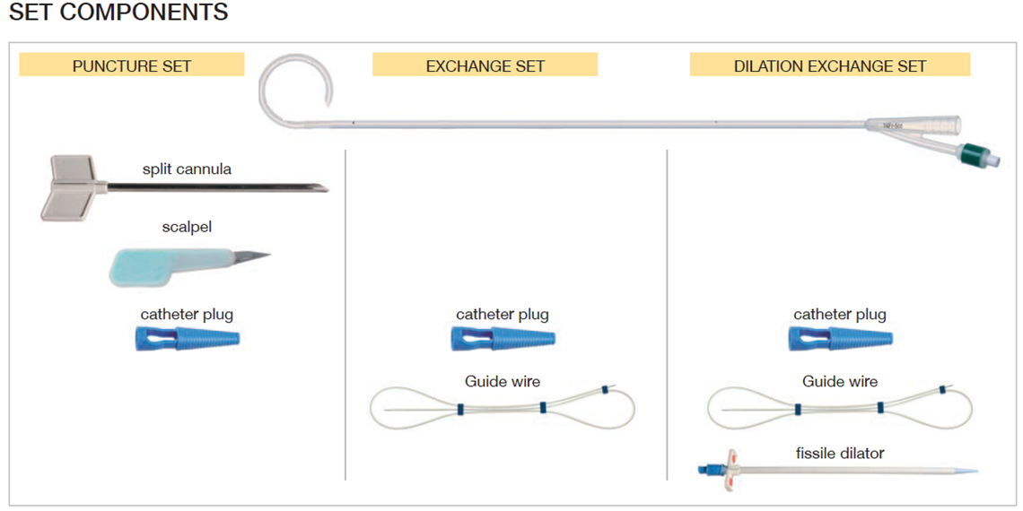 Urotech Subrapubic Bladder Drainage Set | Mediq